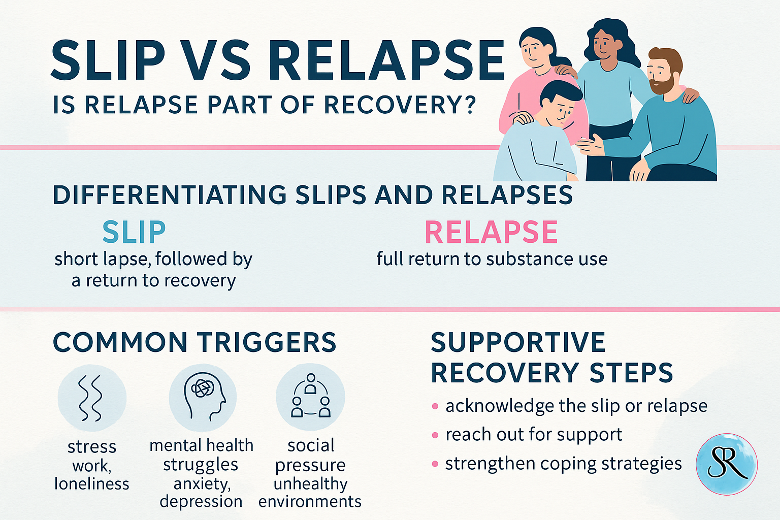 Slip vs Relapse: Is Relapse Part of Recovery?