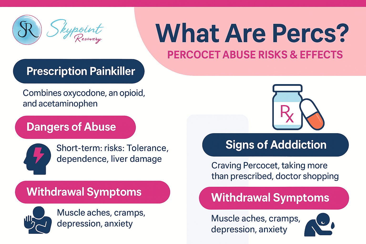 What Are Percs? Percocet Abuse Risks & Effects