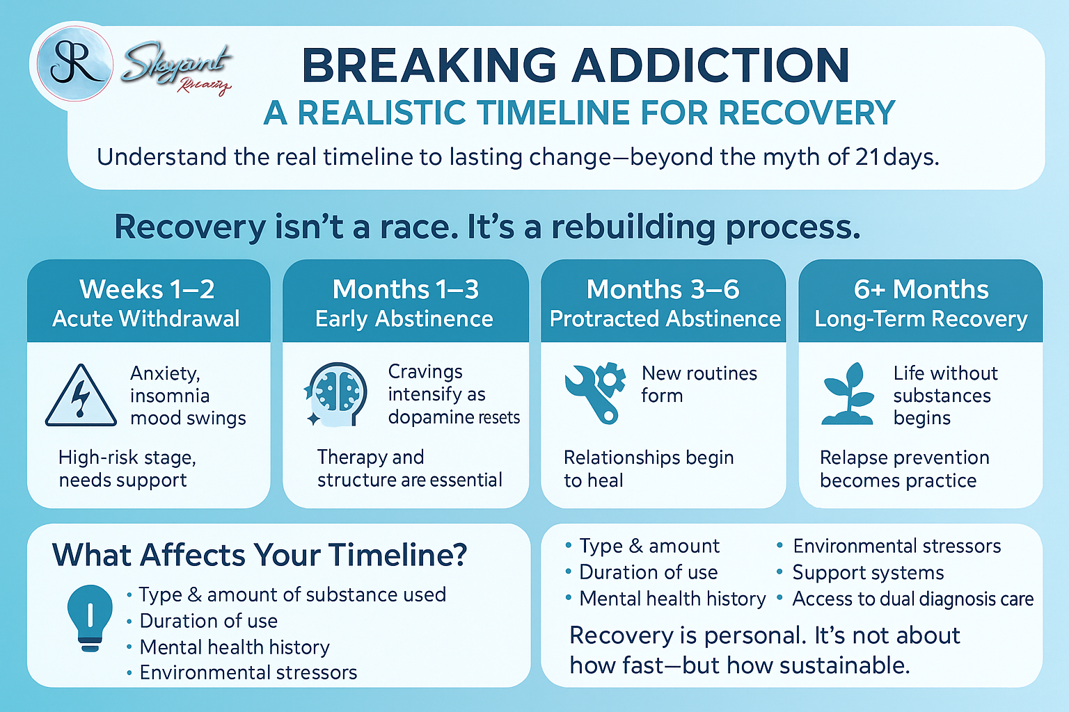 How Long Does It Take to Break an Addiction? A Realistic Timeline for ...